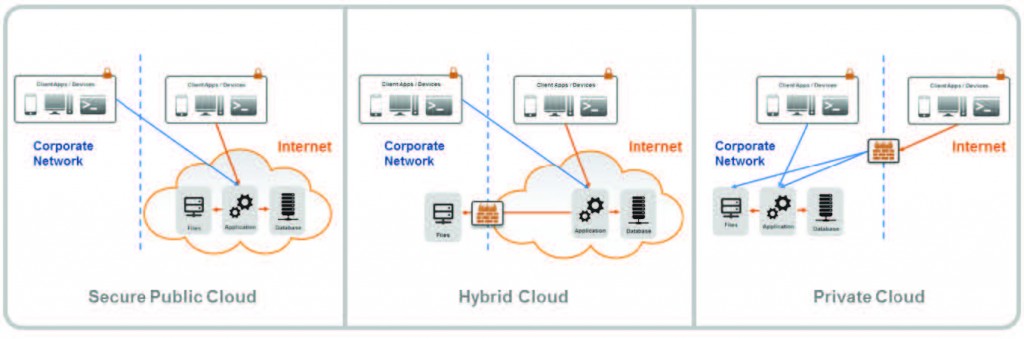 New Secure File Sharing Options from Workshare - Baker+Cadence Solutions
